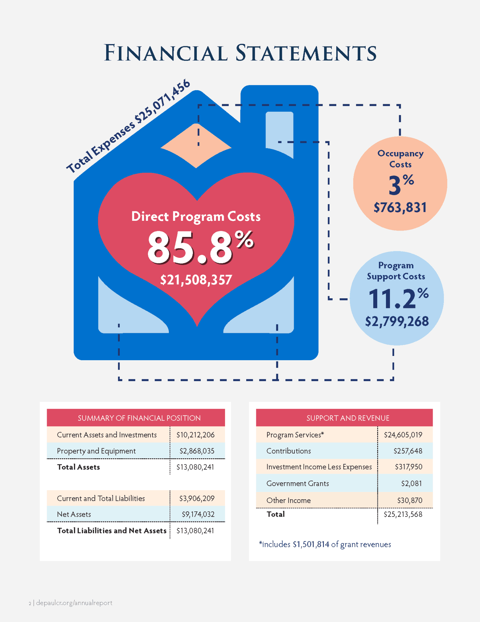 Financial Statements-2023 | DePaul Community Resources